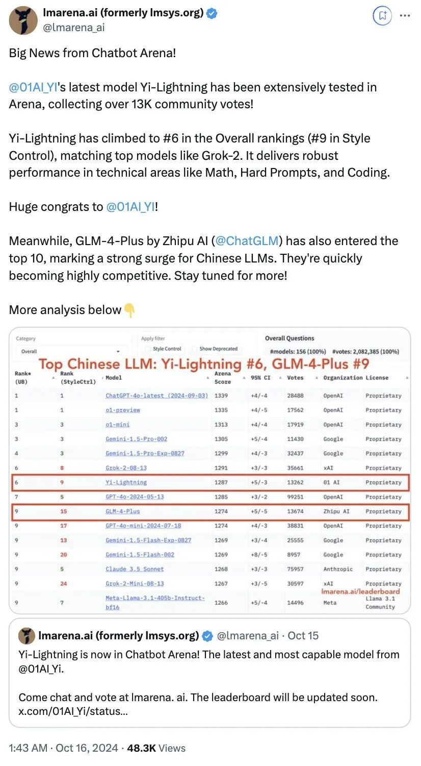 国产大模型新突破：Yi-Lightning发布，超越GPT-4o冲击全球榜单_yi-lighting 分阶段训练-CSDN博客