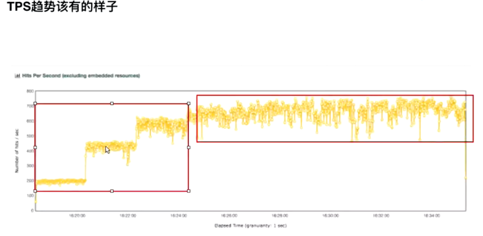性能测试-根据TPS和平均响应时间的关系识别性能拐点和瓶颈点【杭州多测师_王sir】...-CSDN博客