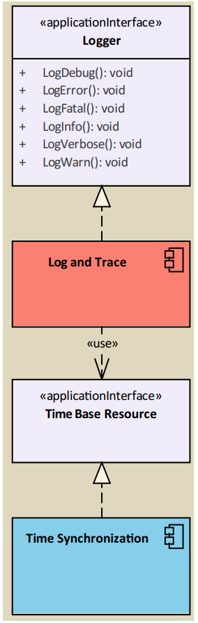 浅谈AP autosar 之 runtime 基础_autosar ipc-CSDN博客