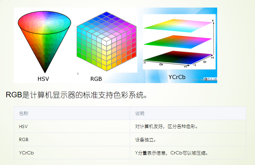 计算机视觉之OpenCV学习（一）_opencv机器视觉_想成为千里马的博客-CSDN博客
