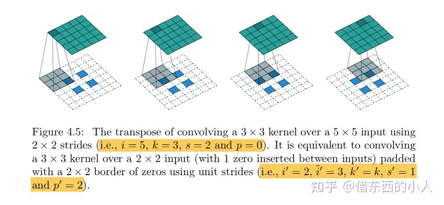 深度学习中小知识点系列(十六) 解析pytorch中Conv1d、Conv2d，Conv3d，空洞卷积，转置卷积，深度可分离卷积(详尽)-CSDN博客
