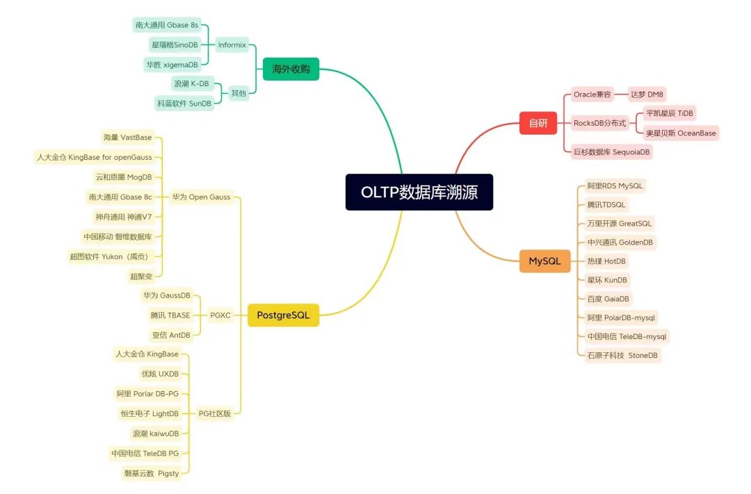 一postgresql学习:关于postgresql以及认证postgresql 高级认证 Csdn博客