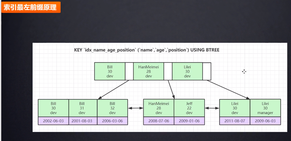 Mysql索引结构mysql 索引结构 Csdn博客