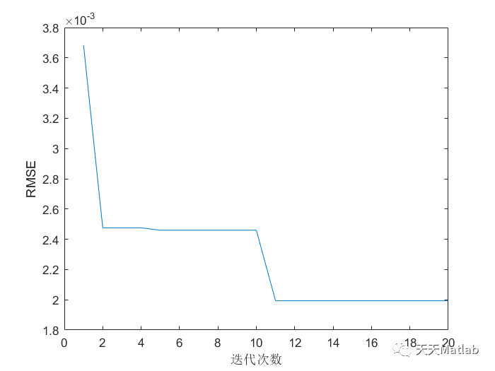 【lstm时序预测】基于向量加权算法优化长短时记忆info Lstm时序时间序列数据预测（含前后对比）附matlab完整代码和数据 Csdn博客