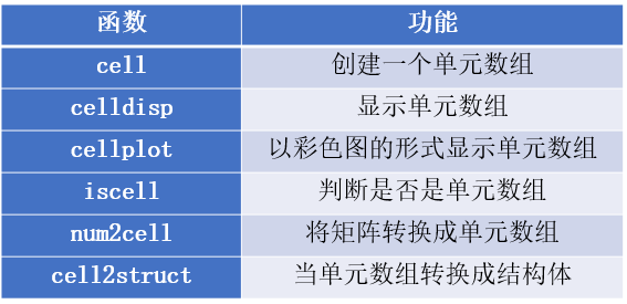 matlab保存f黑白图片_MATLAB的数据类型三-CSDN博客