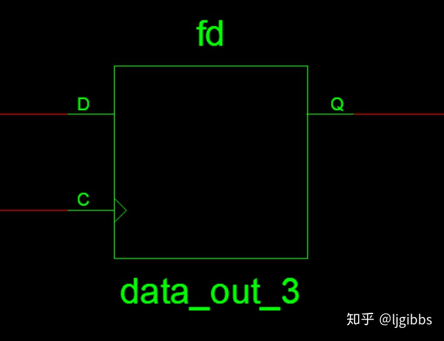 Verilog 生成块hdlbits：在线学习 Verilog （十七 · Problem 80 84） Csdn博客