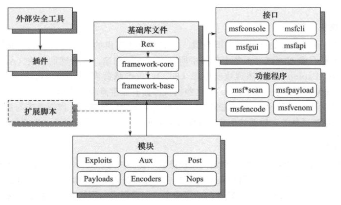 Metasploit 渗透测试框架的基本使用（msf）_msfadmin@metasploitable-CSDN博客
