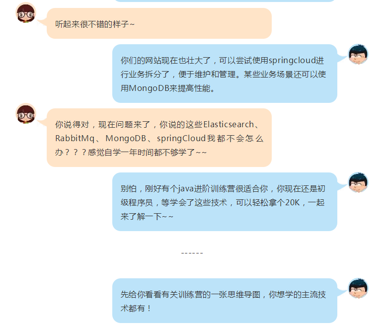 Java初级程序员想要月薪20k 需要掌握哪些主流技术?20kjava岗位一般要会什么技术 Csdn博客