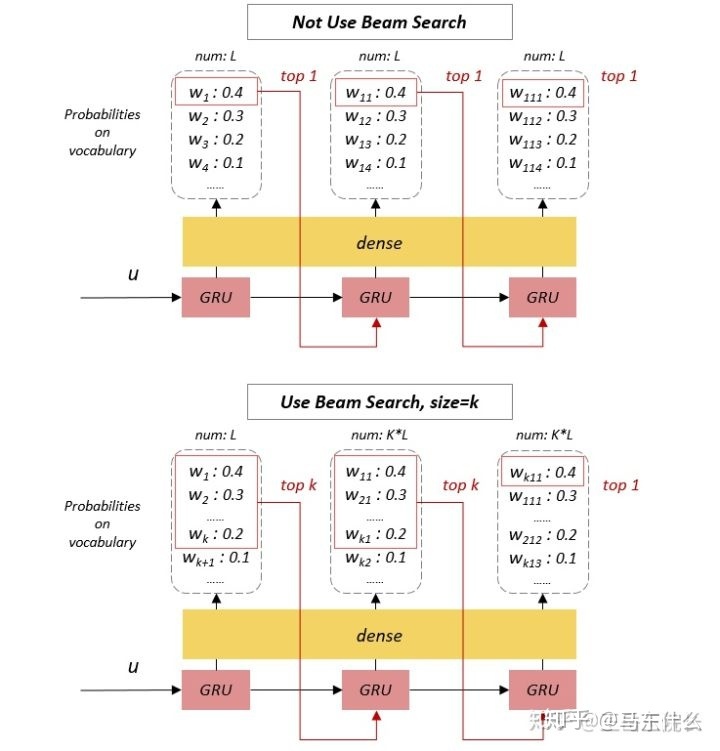 Dnn回归预测seq2seq 重温以及时间序列预测应用 Csdn博客 
