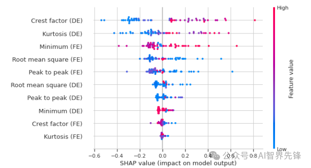 数据科学进阶：SHAP值与模型解释——从理论到实践_shapley additive explanations-CSDN博客