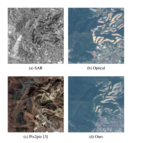 GAN-BASED SAR-TO-OPTICAL IMAGE TRANSLATION WITH REGION INFORMATION_sar到 ...