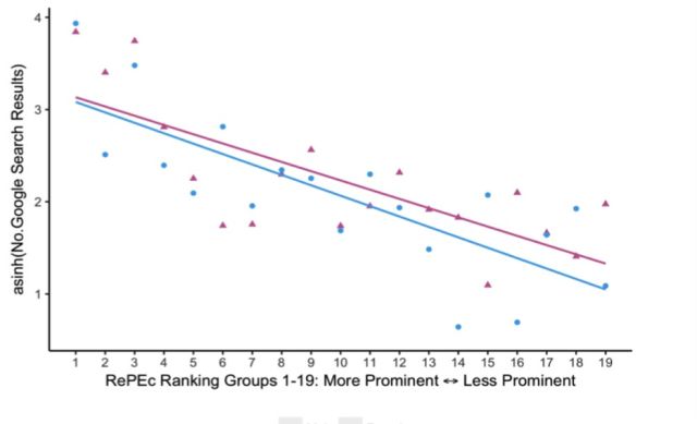 lasso模型交替方向matlab_高维回归方法: Ridge, Lasso, Elastic Net用了吗-CSDN博客