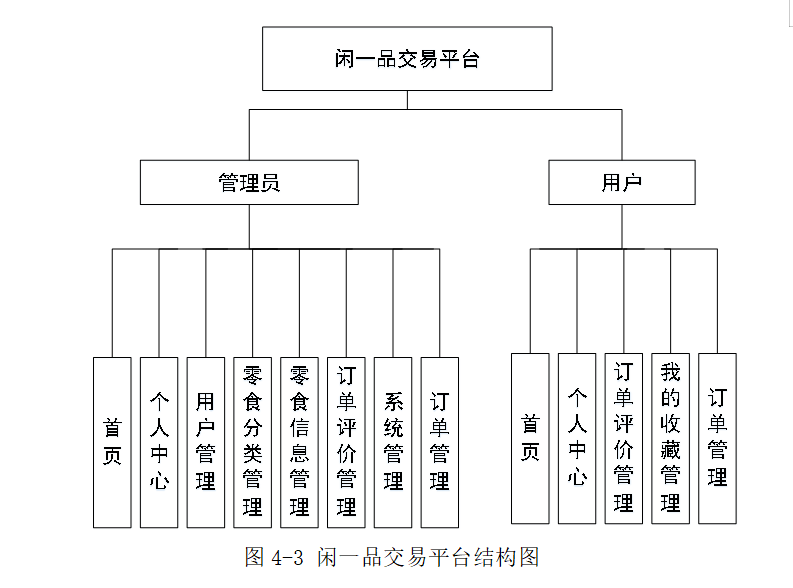 基于springboot的在线零食商城管理系统,零食交易管理系统,附源码数据库论文ppt,适合课程设计、毕业设计基于springboot的零食售卖系统 Csdn博客 1411