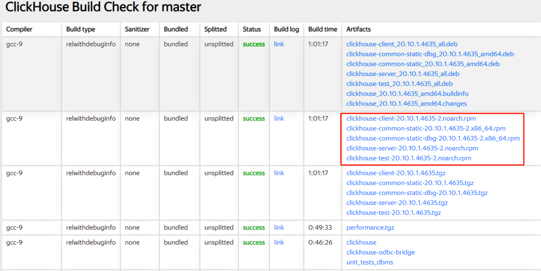 Clickhouse 数据同步 和mysql交个朋友 Csdn博客