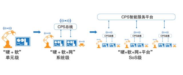 【CPS】信息物理系统白皮书大解读！_cps四要素-CSDN博客