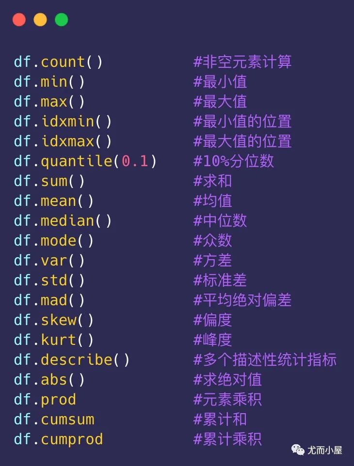 【python】整理20个pandas统计函数 Csdn博客 