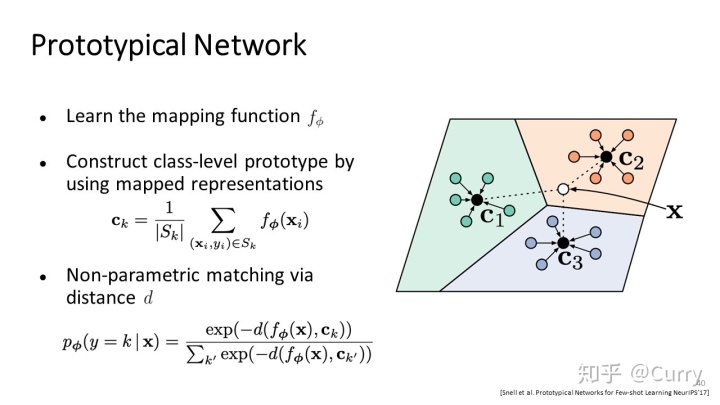 数据挖掘经典案例ppt_【数据挖掘顶会KDD2020】小样本学习116页ppt教程附视频讲解！...-CSDN博客