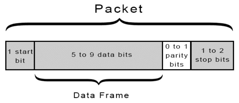 URAT通信原理简述 & VHDL程序实现-CSDN博客