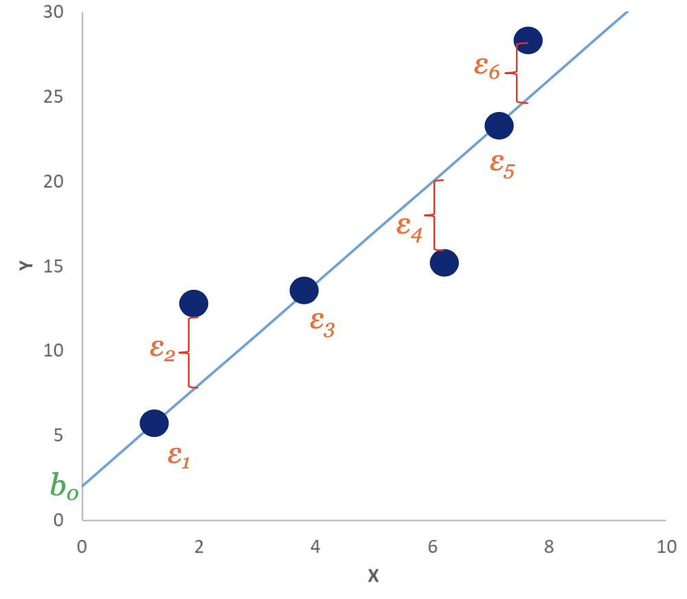 matlab回归分析sst_R语言 | 回归分析（一）-CSDN博客