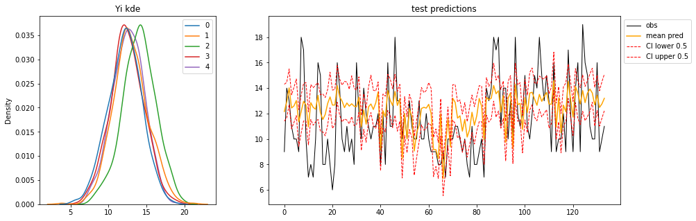 pymc3学生成绩分析和预测（补充+翻译）_机器学习预测葡萄牙语学生成绩代码-CSDN博客