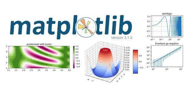 Graphpad如何做x轴在上方的图python如何使用matplotlib画图（基础篇） Csdn博客