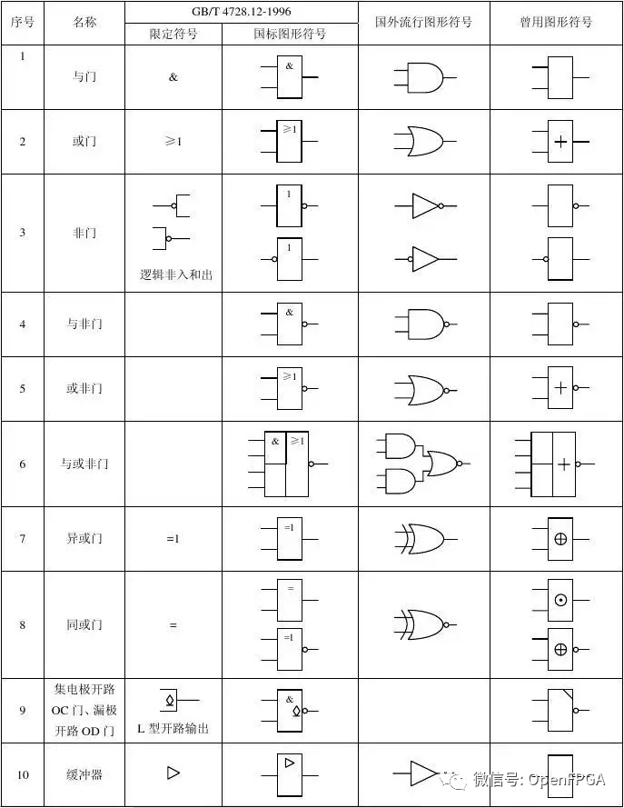 HDLBits: 在线学习 SystemVerilog（二）-Problem 7-9-CSDN博客