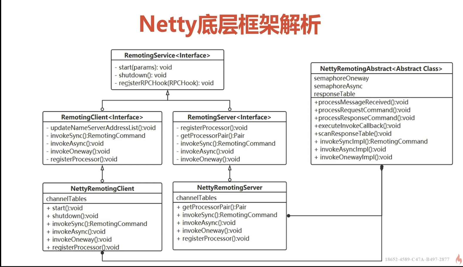 RocketMQ--Netty底层框架解析_rocketmq netty底层-CSDN博客