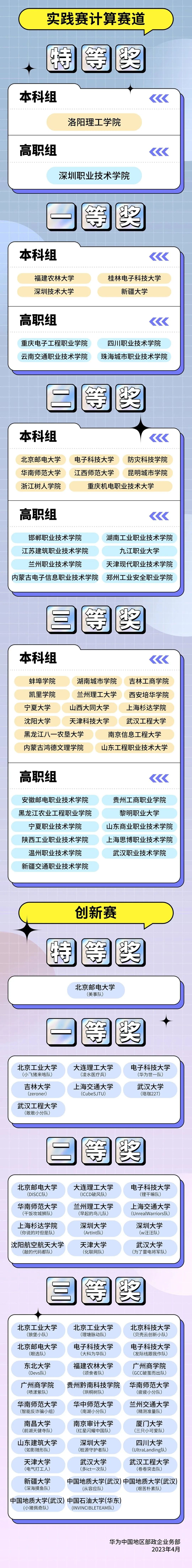 华为ICT大赛2022-2023全国总决赛获奖名单公布！_2023华为ict大赛排名-CSDN博客