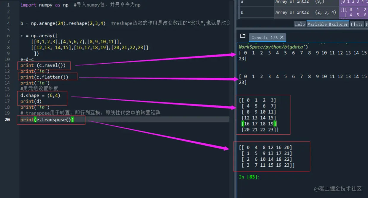 万字详解python的numpy（一文弄懂）python Numpy Csdn博客 2940