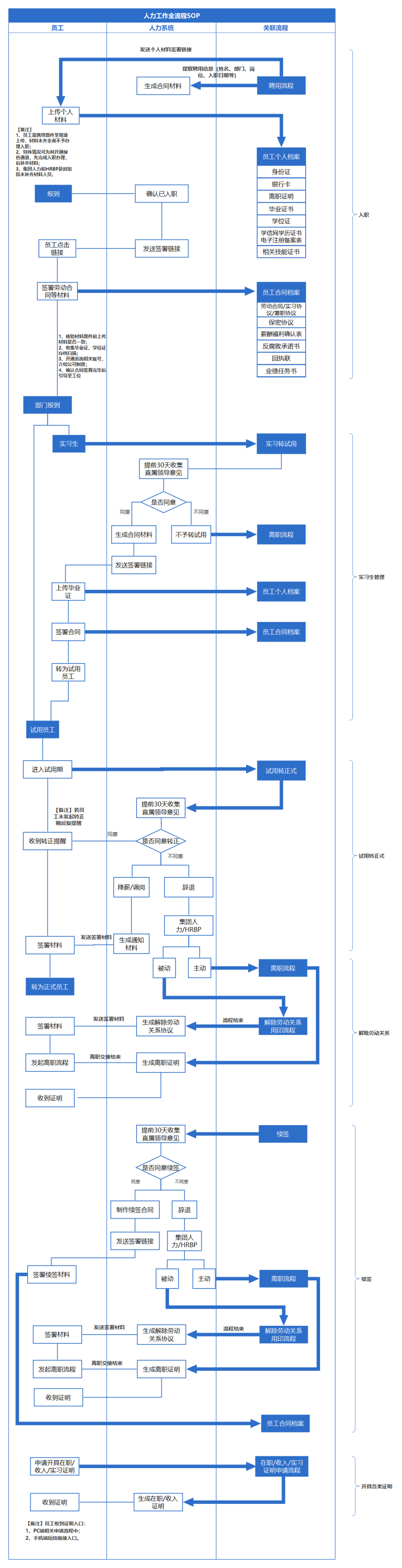 职场中工作能力强的人，都有自己的SOP！_岗位sop-CSDN博客
