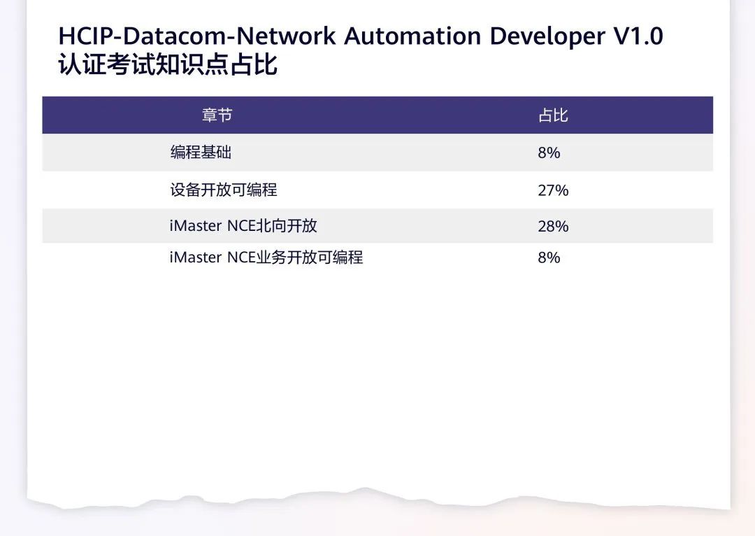 HCIP数通认证要怎么备考，看这篇就对了_华为数通认证hcip怎么背题快-CSDN博客