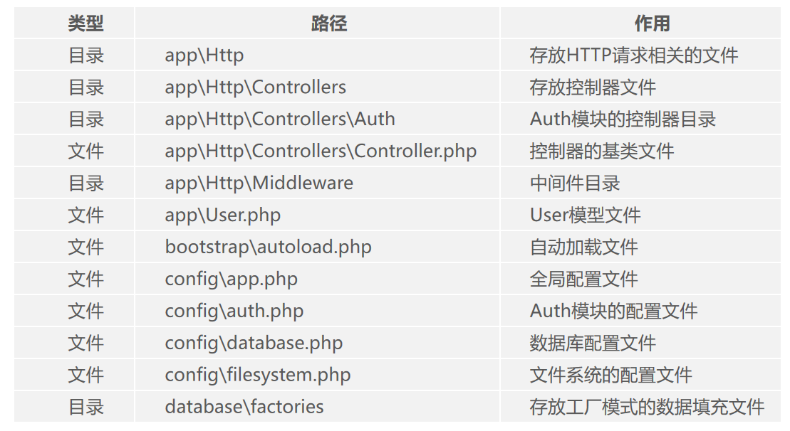 Laravel框架学习心得laravel框架实训报告 Csdn博客 