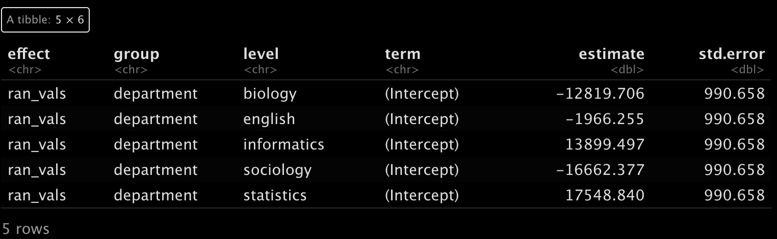 lme4 | 这个线性模型对你来说可能更合理-CSDN博客