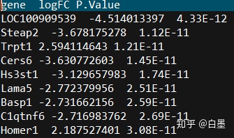 r语言怎么把txt数据变成一个Rdata格式_R 数据可视化 02 | 火山图-CSDN博客