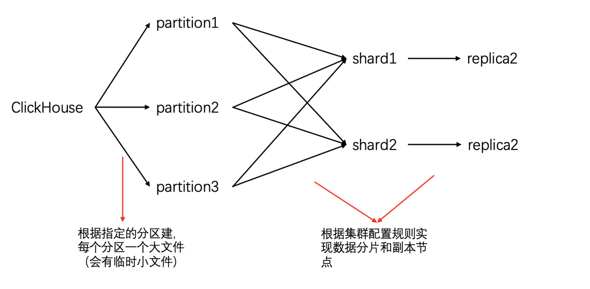 ClickHouse为什么这么快？ClickHouse原理解析与实践_clickhouse论文-CSDN博客