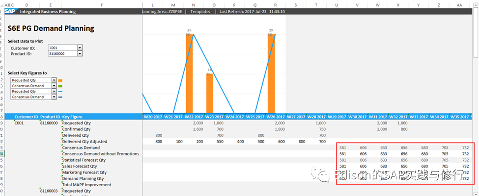 APO的全面进化之路（2）：走向IBP、建设端到端供应链计划体系_sap ibp ppds-CSDN博客