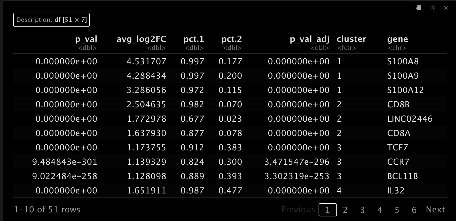 Seurat | 强烈建议收藏的单细胞分析标准流程（差异分析与细胞注释）（五）_humanprimarycellatlasdata-CSDN博客