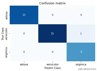 Python数据分析从入门到进阶：模型评估和选择（含详细代码）_ols.score-CSDN博客