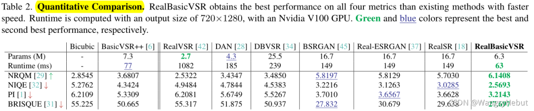 效果惊人的 "真实世界视频超分辨"：RealBasicVSR，南洋理工大学学者的VSR权衡研究...-CSDN博客
