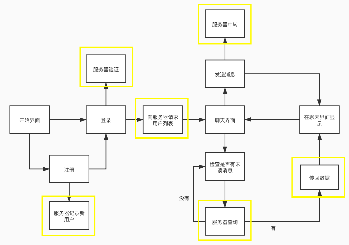 Java实现聊天功能心得 Java课程设计总结 在线聊天室（个人） Csdn博客