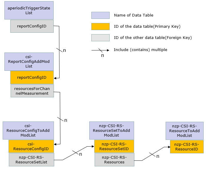 NR CSI Framework_csi-resourceperiodicityandoffset-CSDN博客