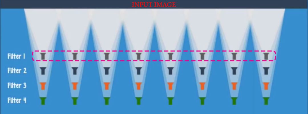 干货|（DL~3）deep learning中一些层的介绍-CSDN博客