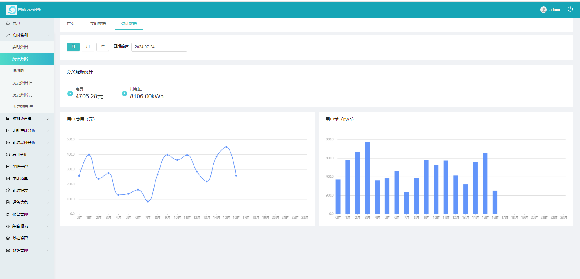 基于Java语言的SpringBoot框架的能源管理系统_企业EMS系统_springboot能源管理系统-CSDN博客