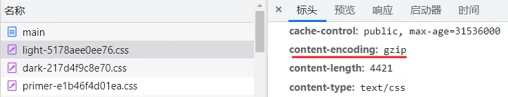 Vite打包性能优化之开启gzip压缩vite Gzip Csdn博客