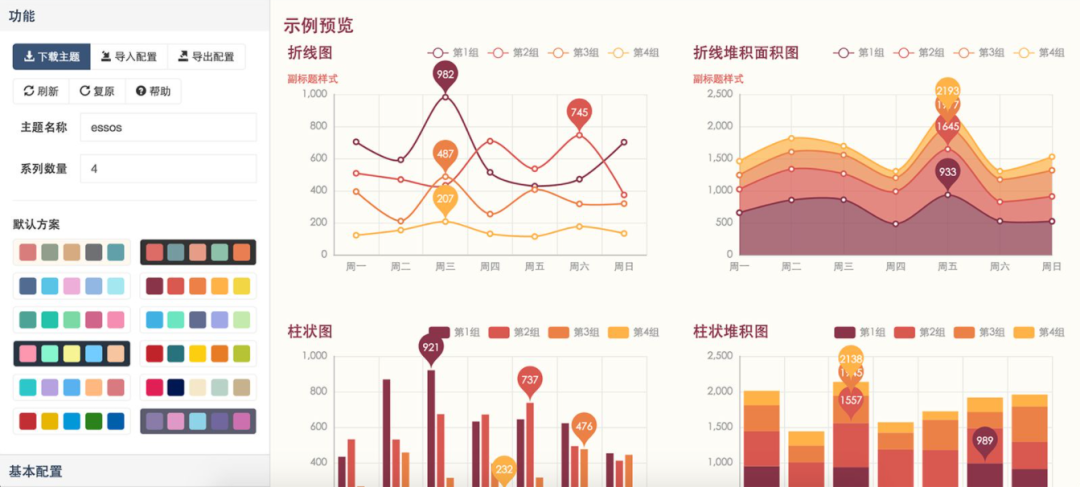 干货分享 用pyecharts绘制20钟不同风格的炫酷交互式图表，建议收藏 Csdn博客 