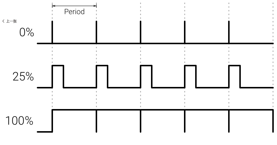 详解arduino Uno开发板的引脚分配图及定义arduino Uno引脚图 Csdn博客