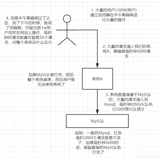 2024java高频面试题之mq消息中间件，面试都问些什么？（附详细答案）java面试题2024 Csdn博客