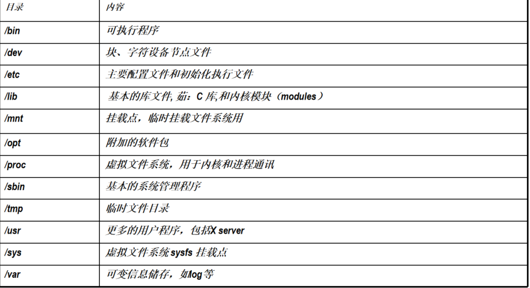 如何构建linux根文件系统设计linux文件系统 Csdn博客 