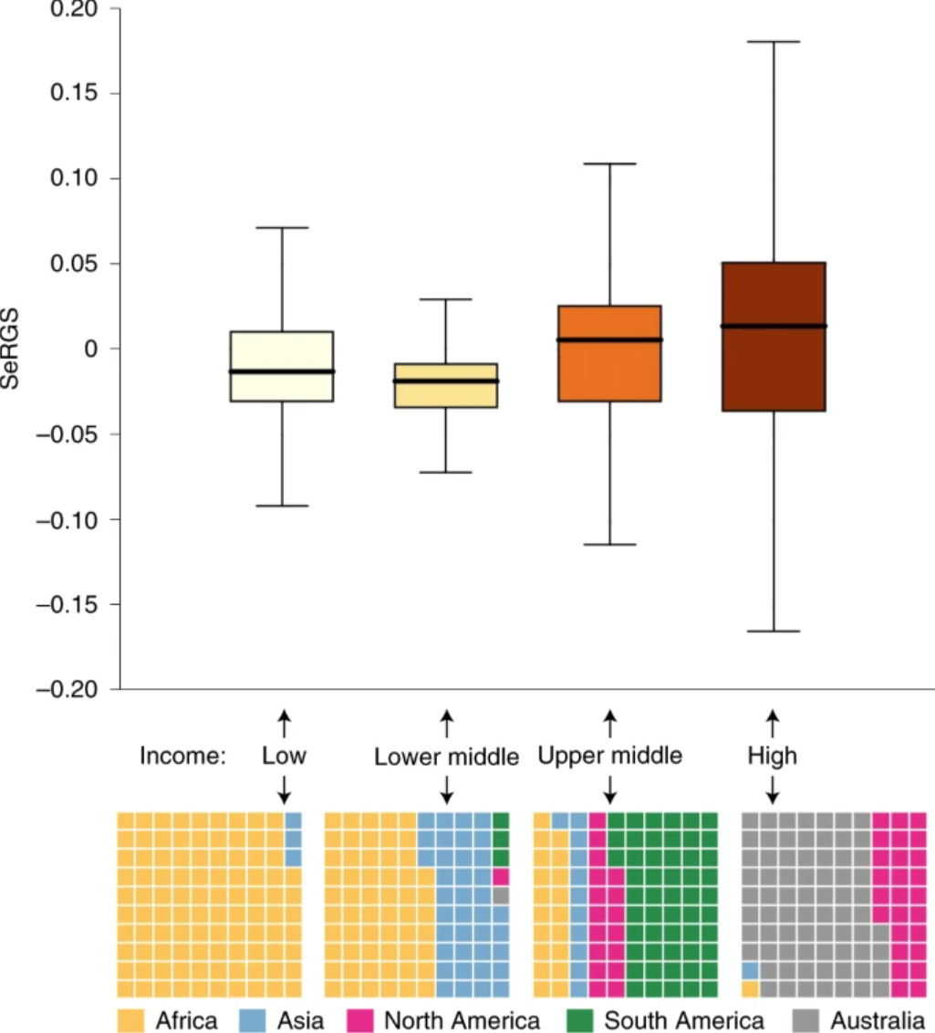 数据间是否有明显差异？使用Kruskal–Wallis检验_如何让数据kruskal-wallis显著性差异-CSDN博客