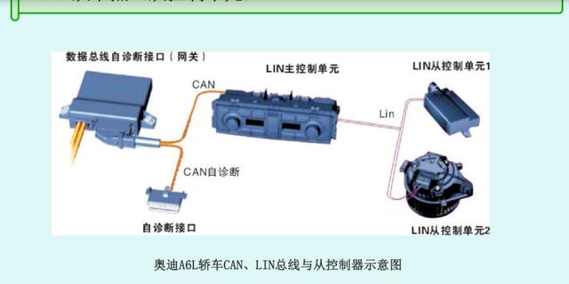 lin总线可以控制几个节点_浅谈汽车LIN总线-硬件接口电路-CSDN博客